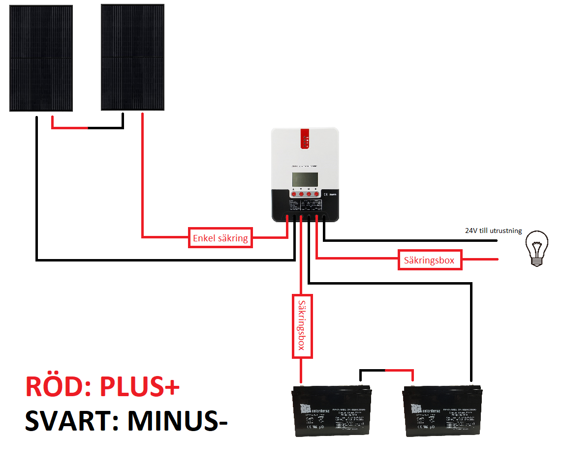 Köp Solpaket 2x 180W 12V/24V med snabba leveranser - Solorder.se